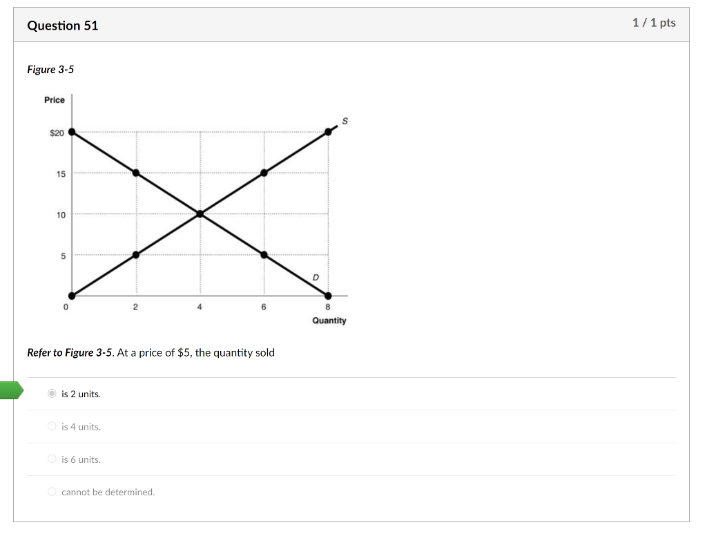 Solved Was hoping i could also get a explination as to why, | Chegg.com