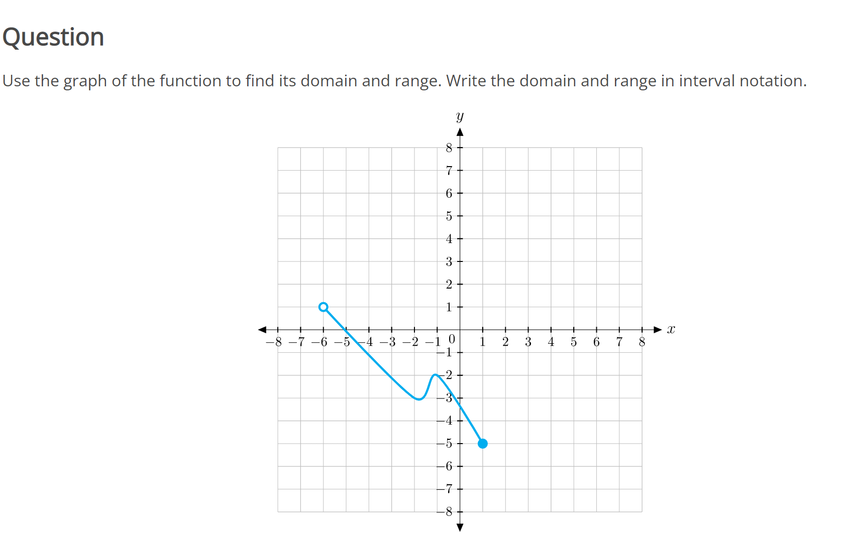 solved-use-the-graph-of-the-function-to-find-its-domain-and-chegg