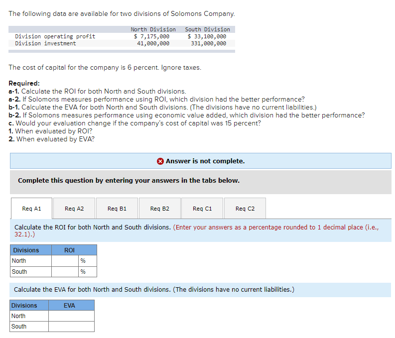 Solved The following data are available for two divisions of | Chegg.com
