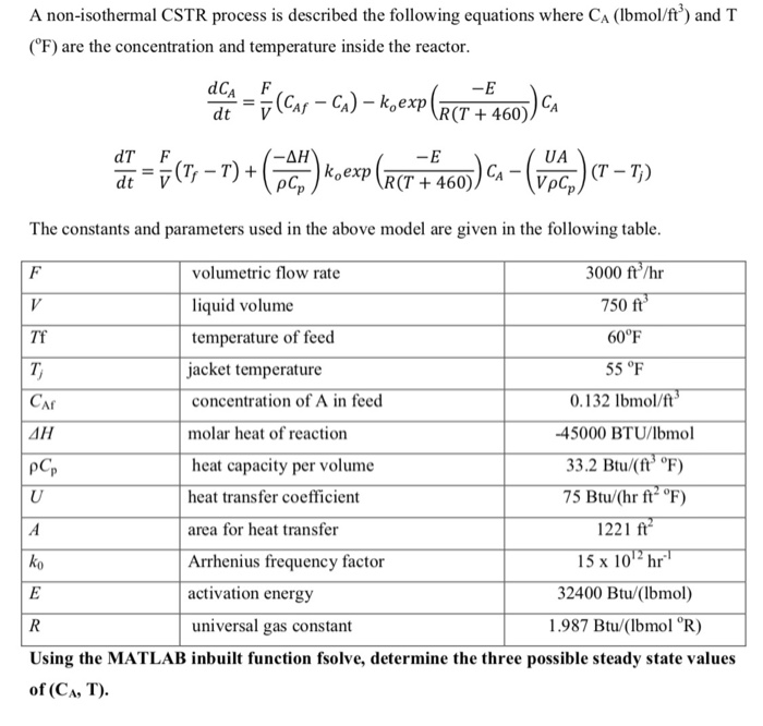 A non-isothermal CSTR process is described the | Chegg.com