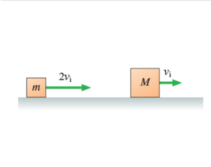Solved (Figure 1) shows two blocks sliding on a frictionless | Chegg.com