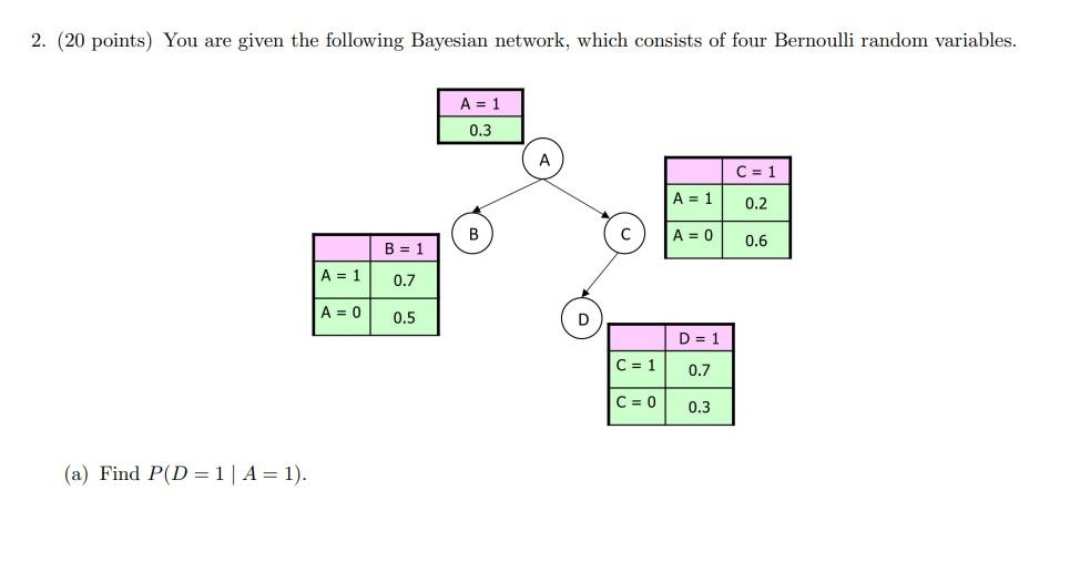 Solved 2. You are given the following Bayesian network, | Chegg.com