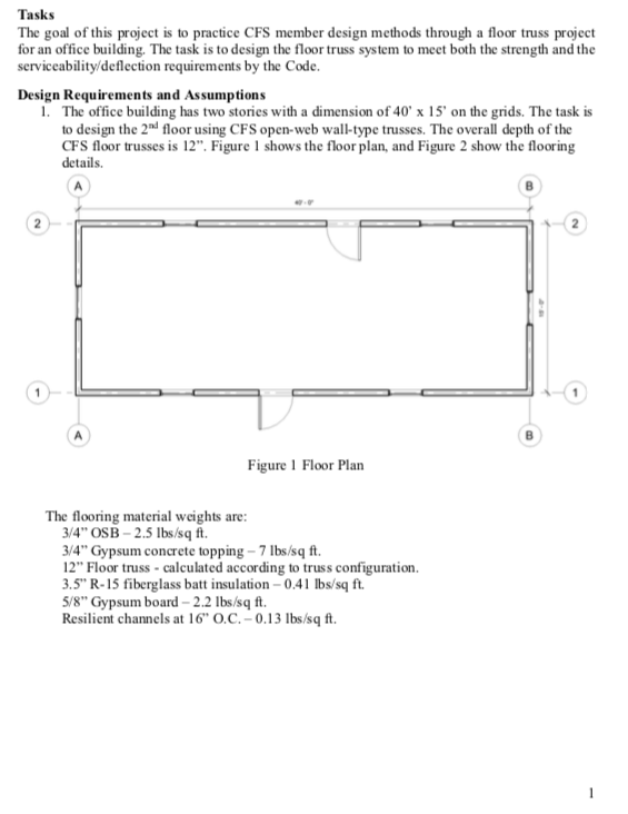 Tasks The goal of this project is to practice CFS | Chegg.com