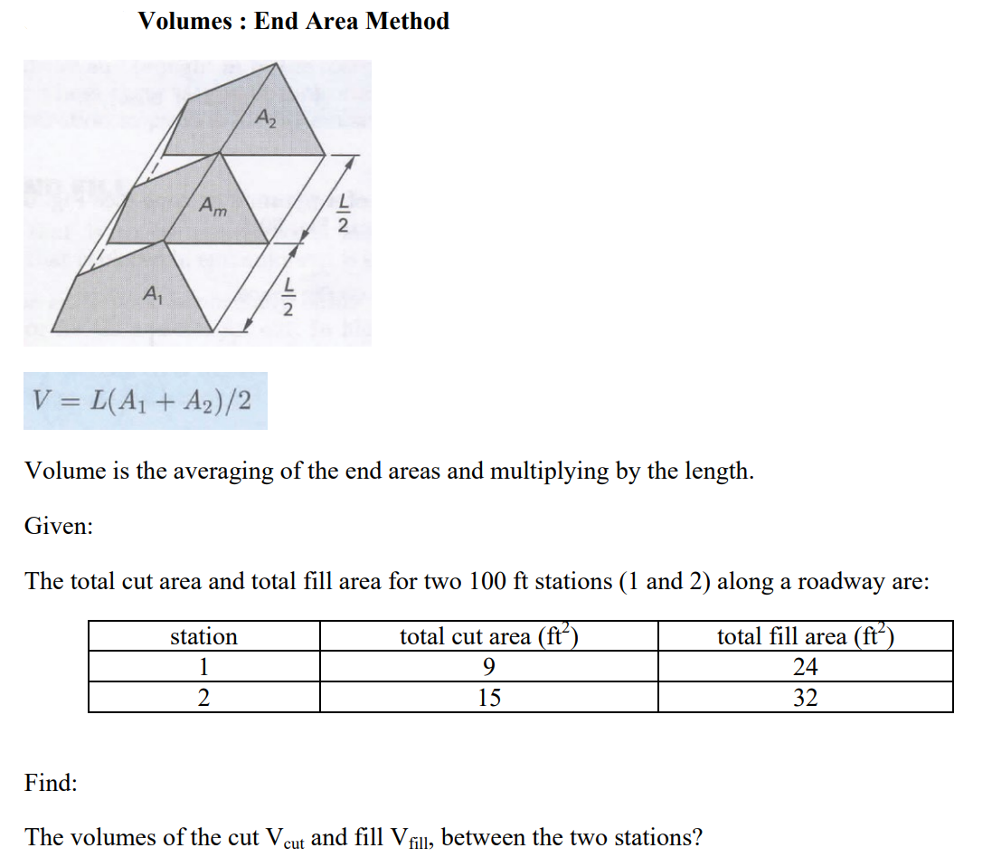 Solved Volumes : End Area Method A2 Am L 2 A V = L(A1 + | Chegg.com