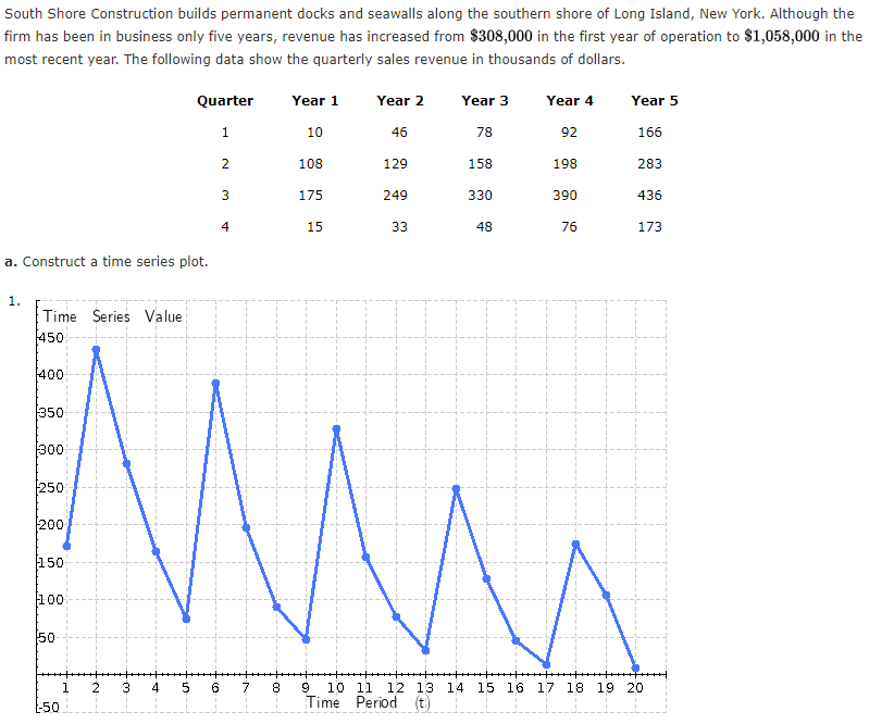 Solved South Shore Construction builds permanent docks and | Chegg.com