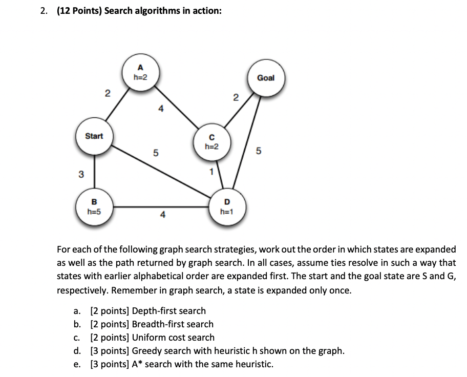 (12 Points) Search algorithms in action: 2. Goal 2 2 | Chegg.com