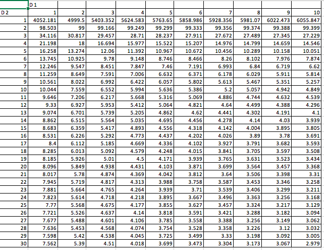 Solved Consider the partially completed one-way ANOVA | Chegg.com