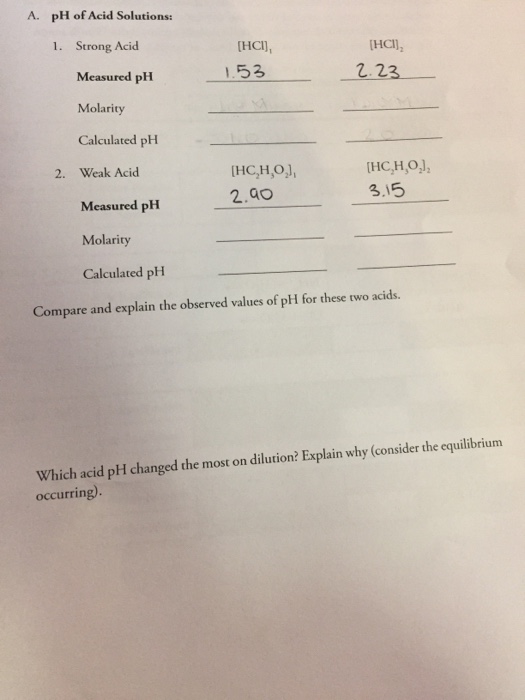 Solved How do I calculate the molarity and calculated PH? | Chegg.com
