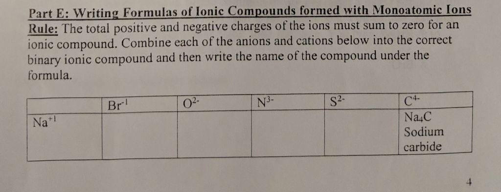 Solved Part E: Writing Formulas of Ionic Compounds formed | Chegg.com