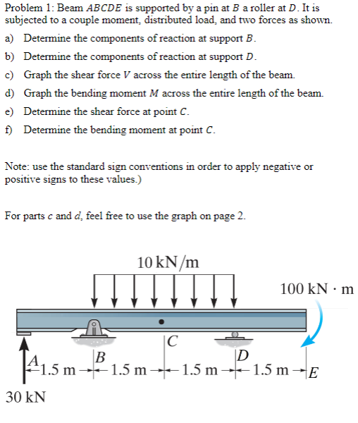 Solved Problem 1: Beam ABCDE is supported by a pin at B a | Chegg.com