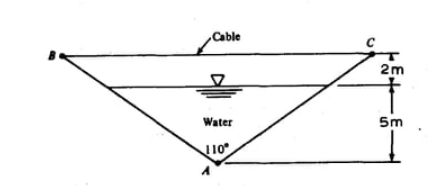 Solved A triangular through as shown in the figure carries | Chegg.com