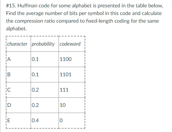 Solved #15. Huffman code for some alphabet is presented in | Chegg.com