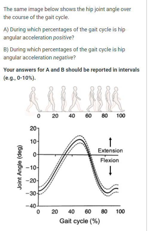 The same image below shows the hip joint angle over | Chegg.com