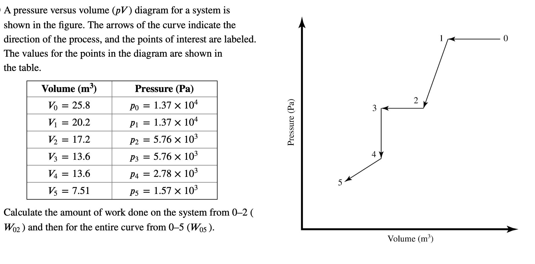 Solved A pressure versus volume \( (p V) \) ﻿diagram for a | Chegg.com