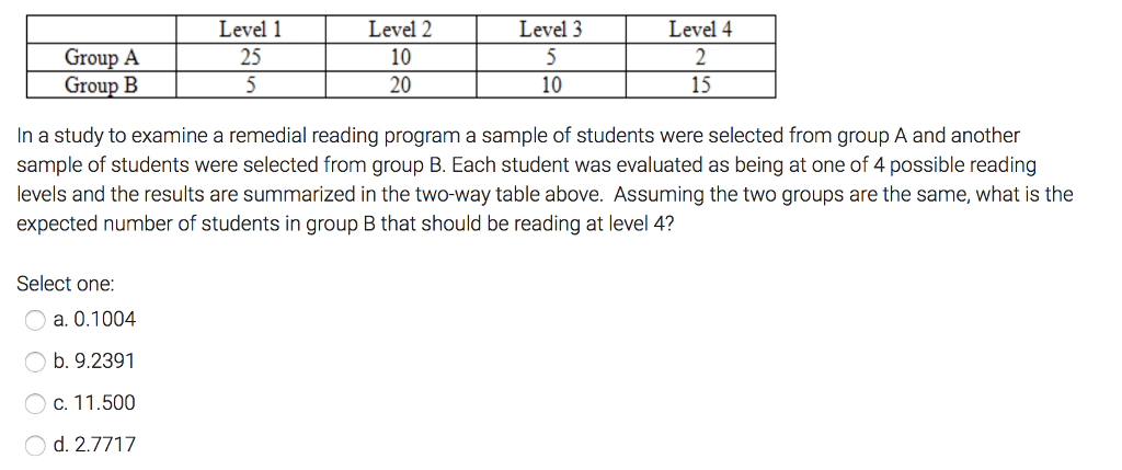 Teach child how to read: Remedial Reading Program Sample