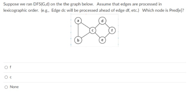 Solved Suppose we ran DFS(G,d) on the the graph below. | Chegg.com