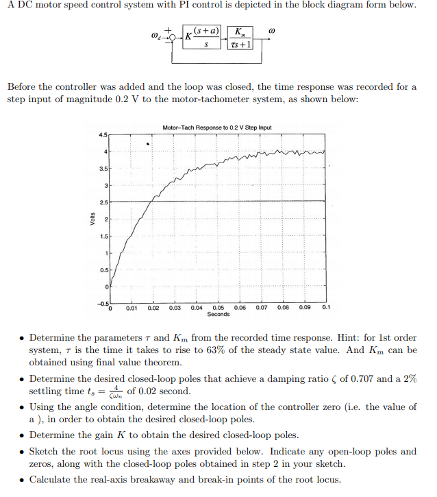 A DC motor speed control system with PI control is | Chegg.com