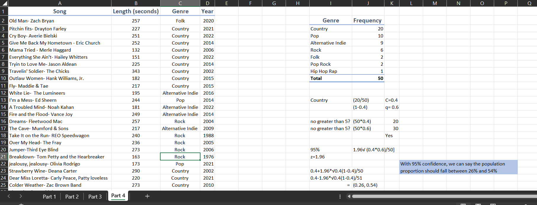 Solved Use the data collected and genre used in part (4). | Chegg.com