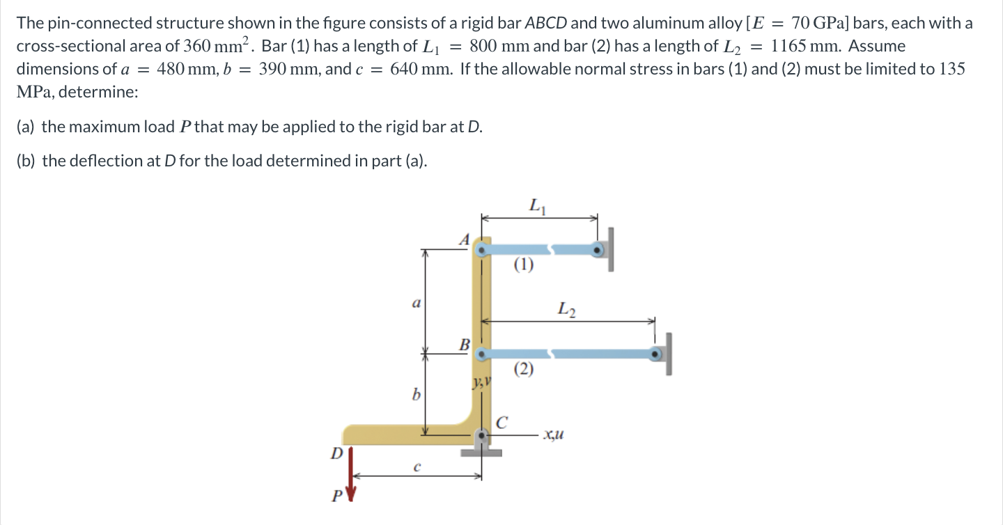 Solved When the maximum load P is applied, determine F1 and | Chegg.com