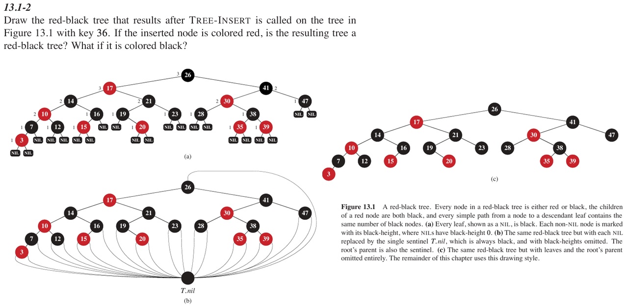 [Solved]: Draw the red-black tree that results after Tree-In