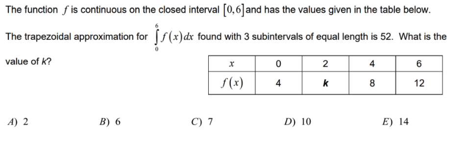 Solved The function f is continuous on the closed interval | Chegg.com