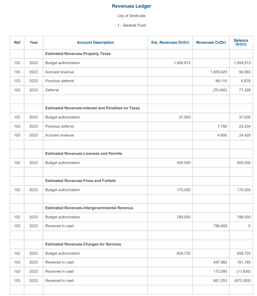 Closing Entry. Following the instructions in the next | Chegg.com