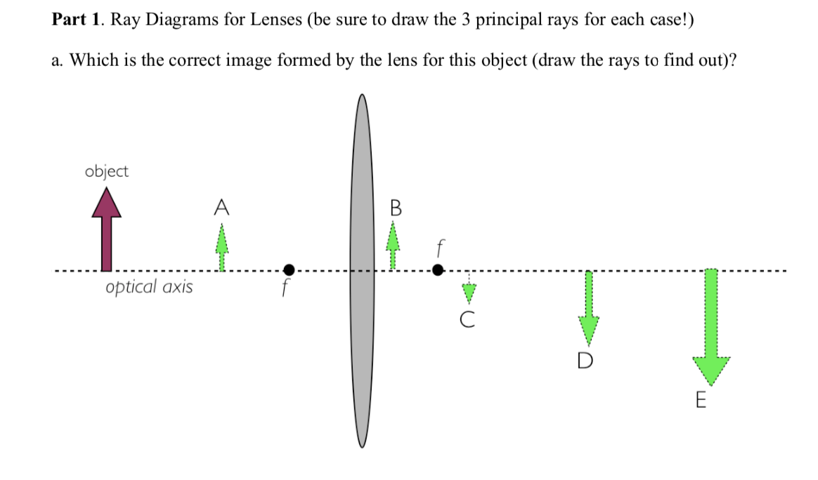 Solved Part 1. Ray Diagrams for Lenses (be sure to draw the | Chegg.com
