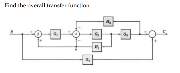 Solved Find the overall transfer function | Chegg.com