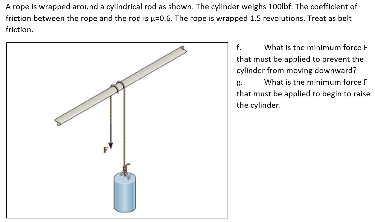 Solved A rope is wrapped around a cylindrical rod as shown. | Chegg.com