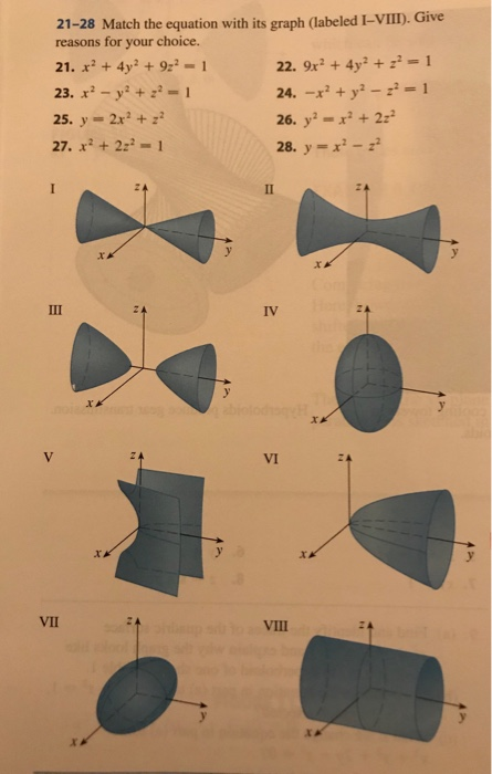Solved 21-28 Match the equation with its graph (labeled | Chegg.com