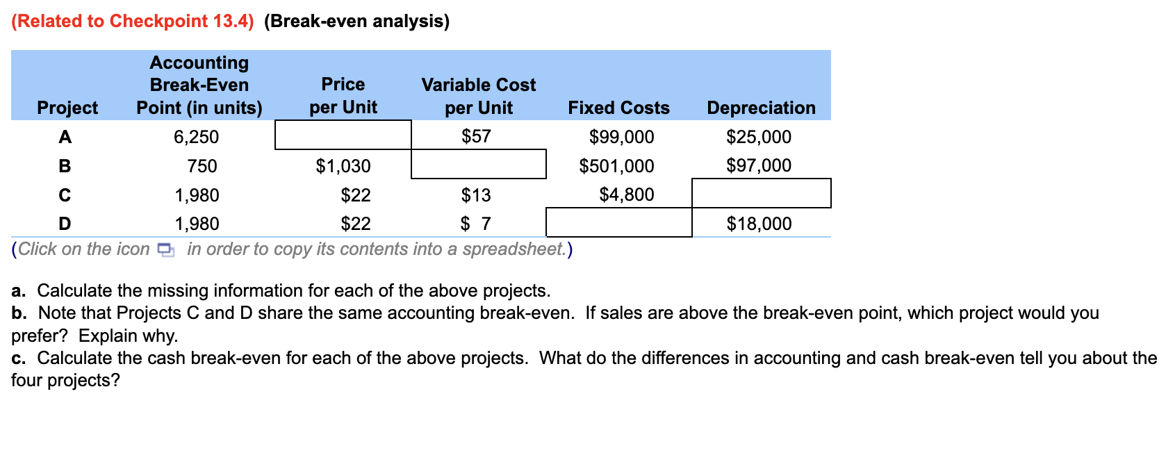 Solved (Related to Checkpoint 13.4) (Break-even analysis) ( | Chegg.com