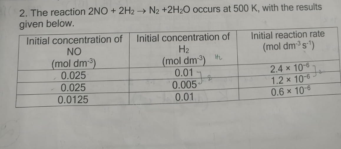 The reaction 2NO+2H2→N2+2H2O ﻿occurs at 500K, ﻿with | Chegg.com