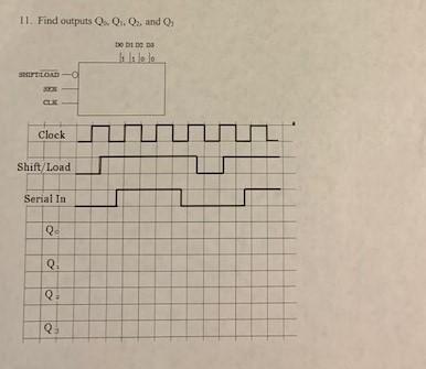 Solved 11. Find outputs .0.... and SOLO - Clock Shift Load | Chegg.com