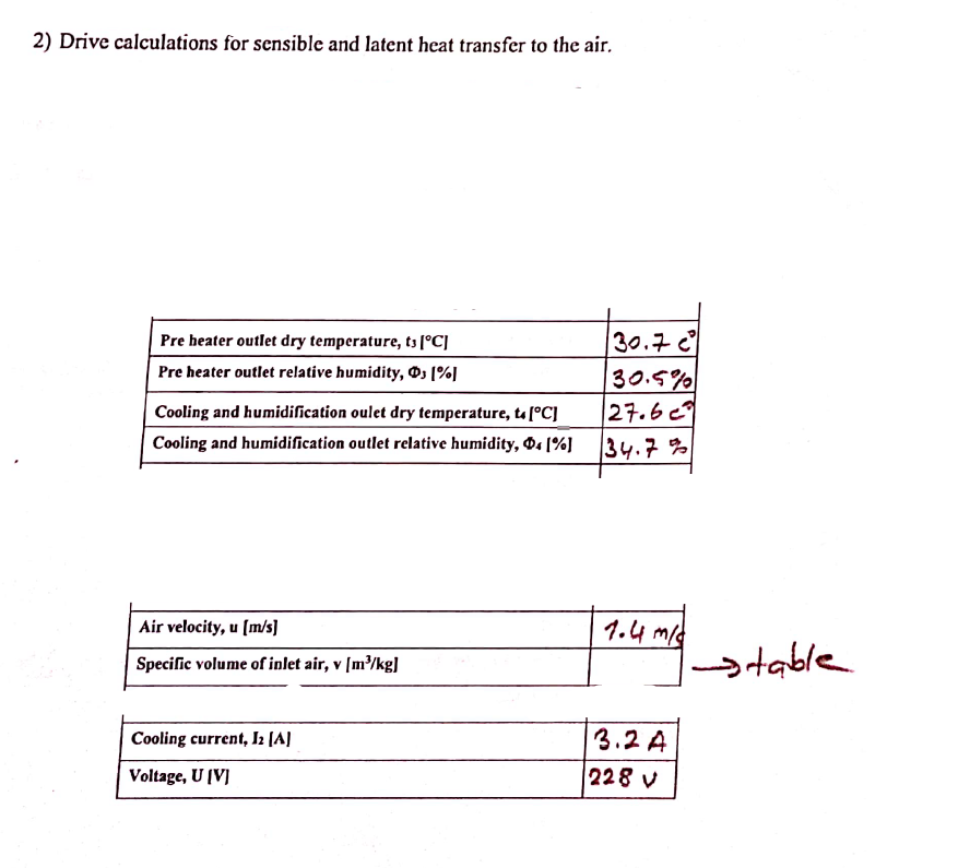 Solved I need to pinpoint the given values on psychrometric | Chegg.com