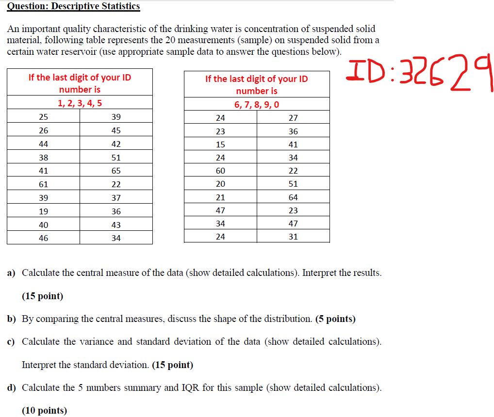 Solved Question: Descriptive Statistics An important quality | Chegg.com