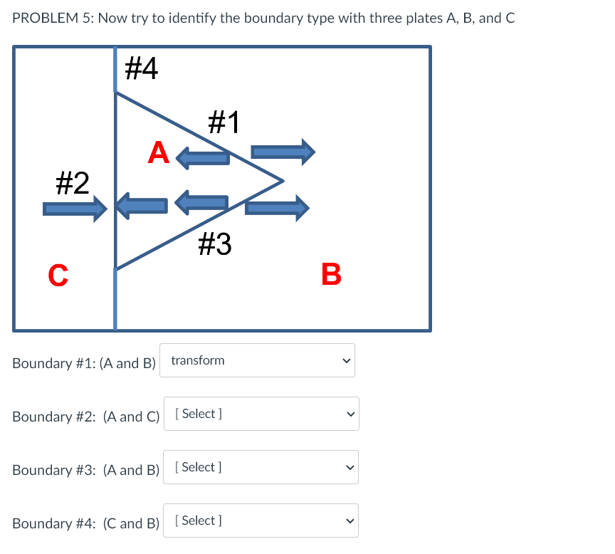 Solved PROBLEM 5: Now try to identify the boundary type with | Chegg.com