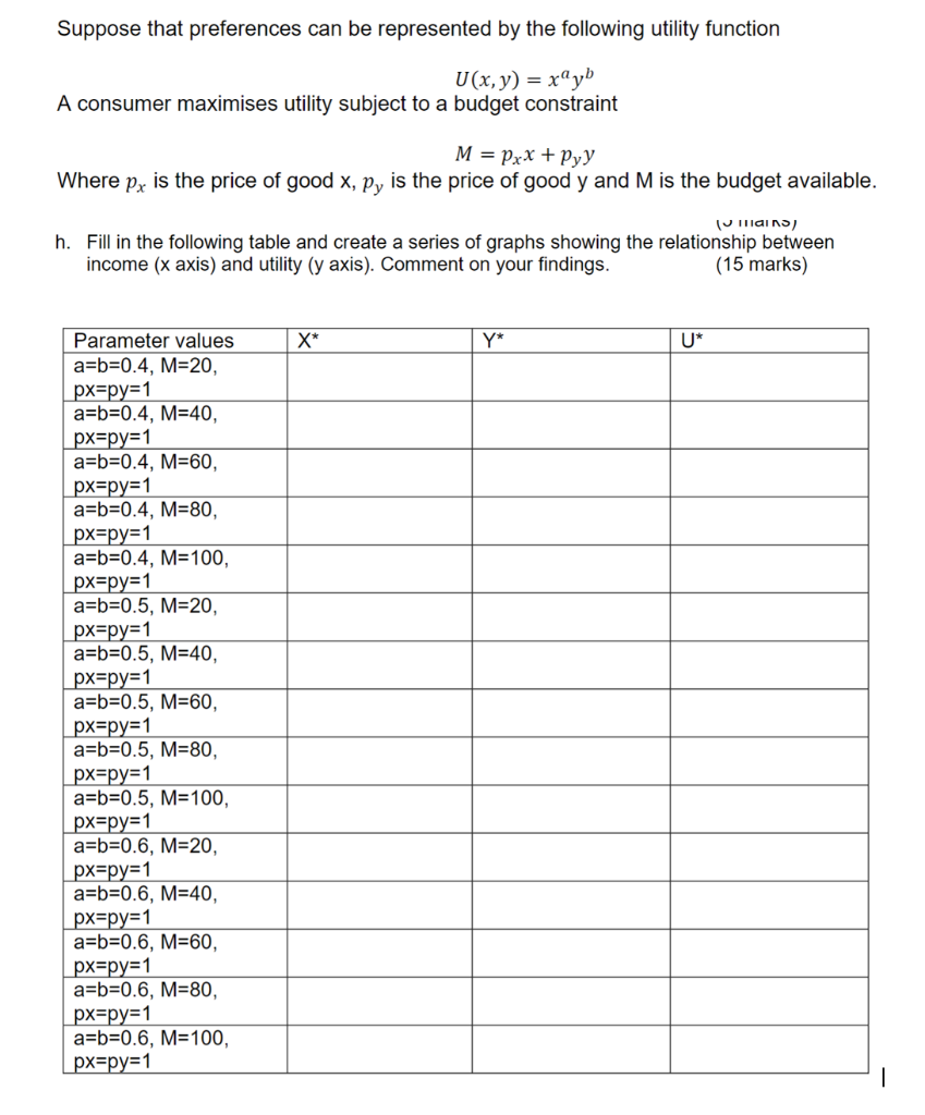 Solved Suppose that preferences can be represented by the | Chegg.com Solved Suppose that preferences can be represented by the | Chegg.com