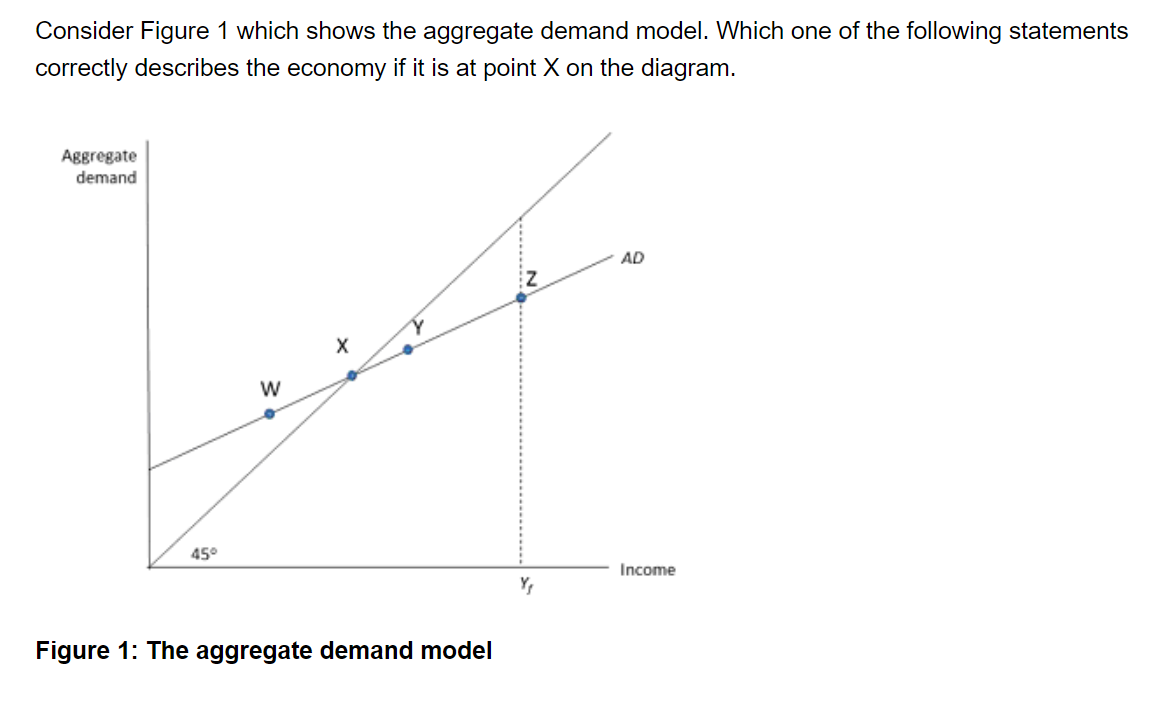 Consider Figure 1 which shows the aggregate demand | Chegg.com