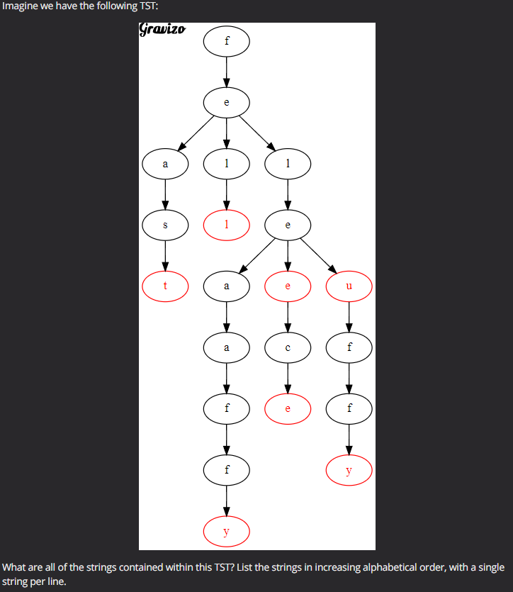 Solved Imagine we have the following TST:What are all of the | Chegg.com