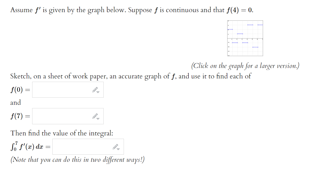 Solved Assume f′ is given by the graph below. Suppose f is | Chegg.com