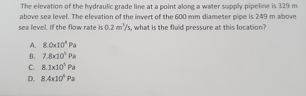 Solved The elevation of the hydraulic grade line at a point | Chegg.com