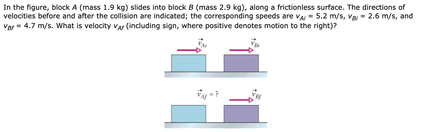 Solved In the figure, block A (mass 1.9 kg) slides into | Chegg.com