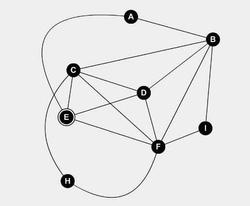 find a subdivision of K5 in the graph above | Chegg.com