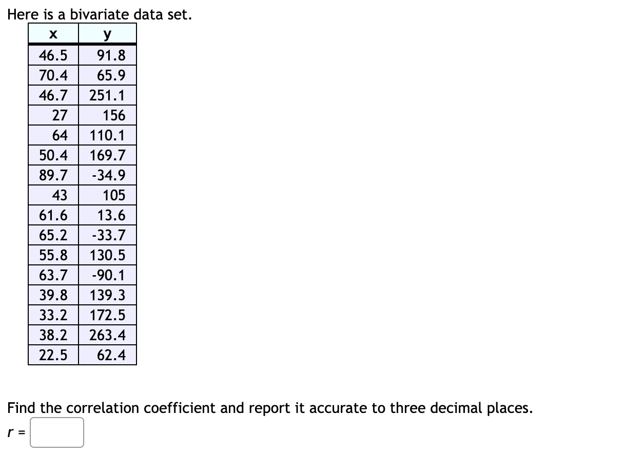 Solved Here is a bivariate data set. Find the correlation | Chegg.com