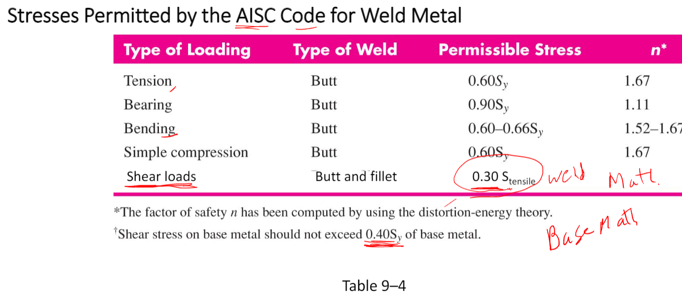 Solved As shown in Figure 1, a6mm x 25mm (d x | Chegg.com
