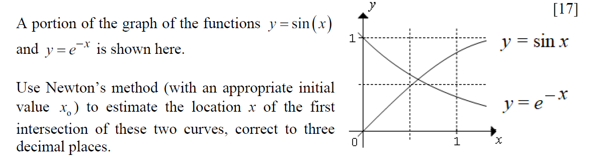 Solved A portion of the graph of the functions y=sin(x) and | Chegg.com