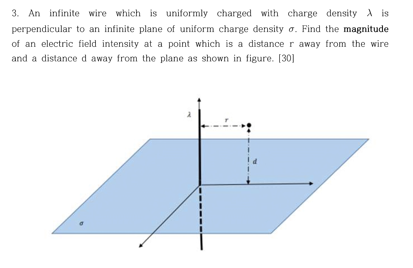 Solved 3. An infinite wire which is uniformly charged with | Chegg.com