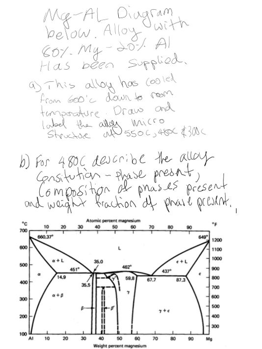 Solved from Goo'c down to rom label the alley micro MG-AL | Chegg.com
