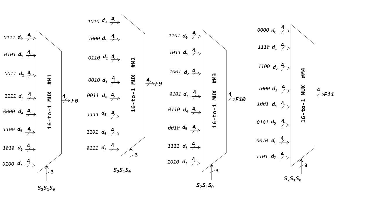 Solved Carefully study the following logic circuits and | Chegg.com