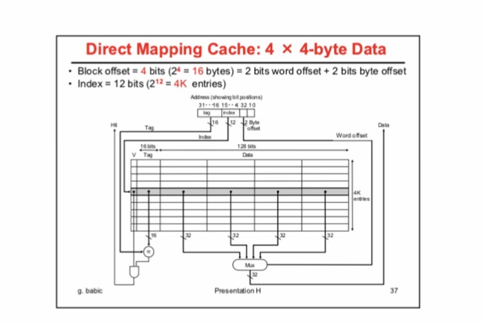 Solved 1. Consider a direct-mapped cache that can | Chegg.com